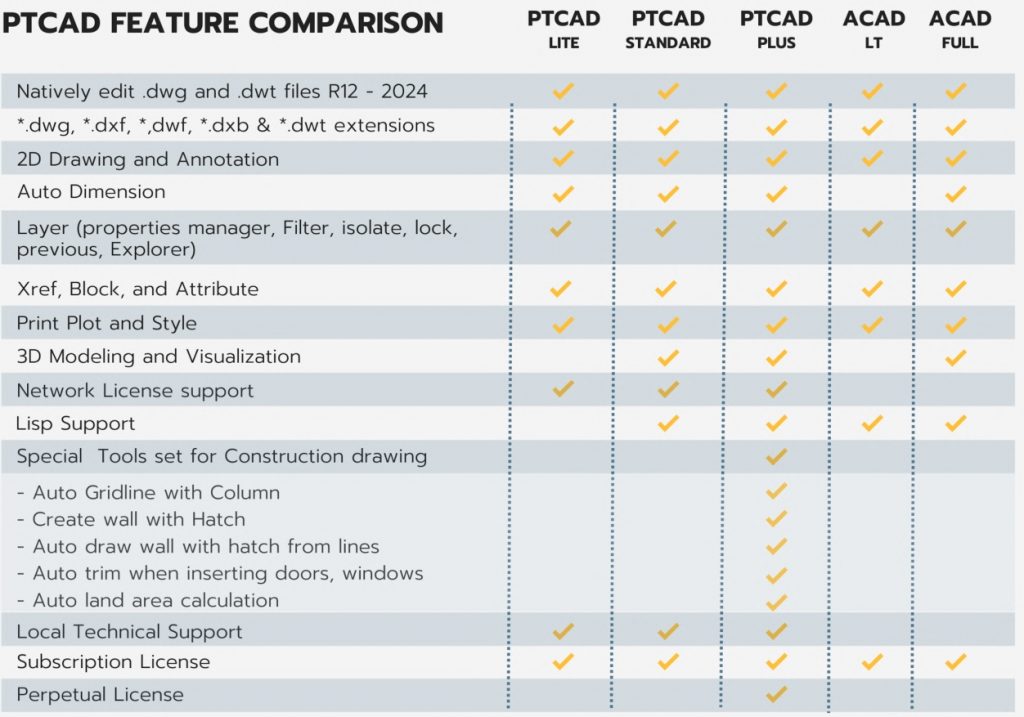 PTCAD Lite – PTCAD
