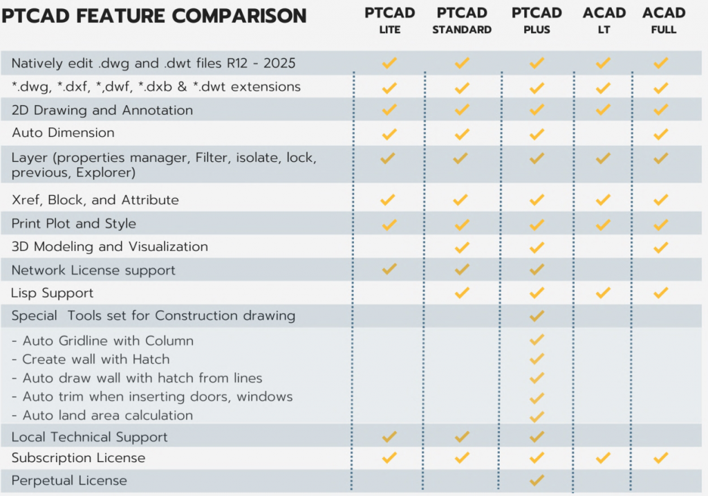 ptcad_standard – PTCAD